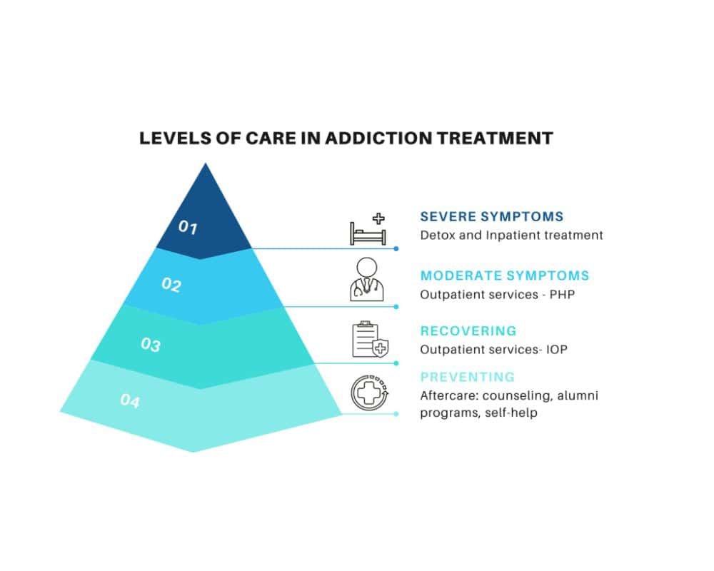 What is Alcoholism? Understand the Disease & Treatment Options